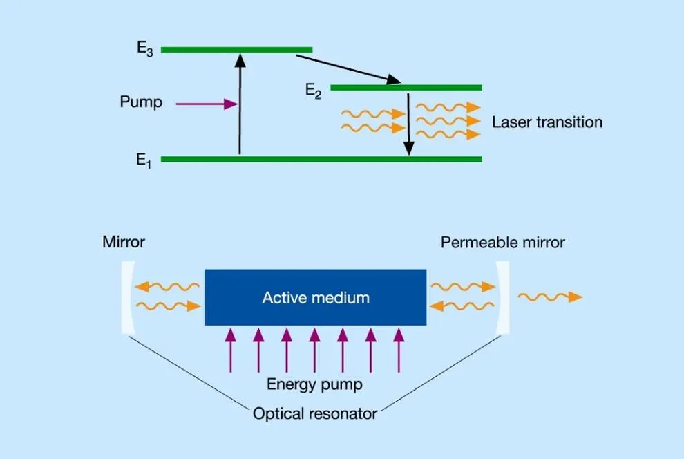Principle of Laser Devices - Maple's Blog Principle of Laser Devices - Maple's Blog